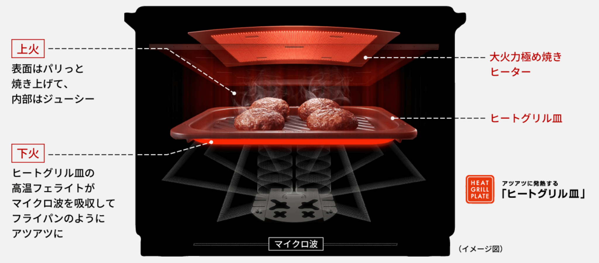 NE-BS9CとNE-BS8Cの違いを徹底比較！（Panasonicビストロ） | オーブンラボ
