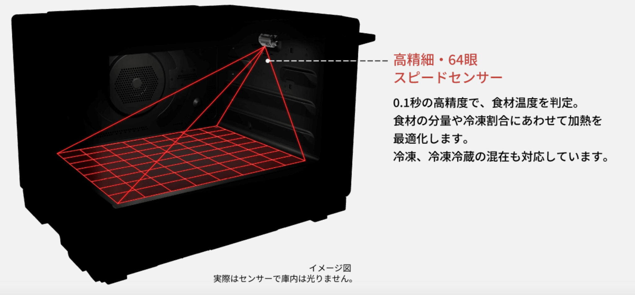 NE-BS9CとNE-BS8Cの違いを徹底比較！（Panasonicビストロ） | オーブンラボ